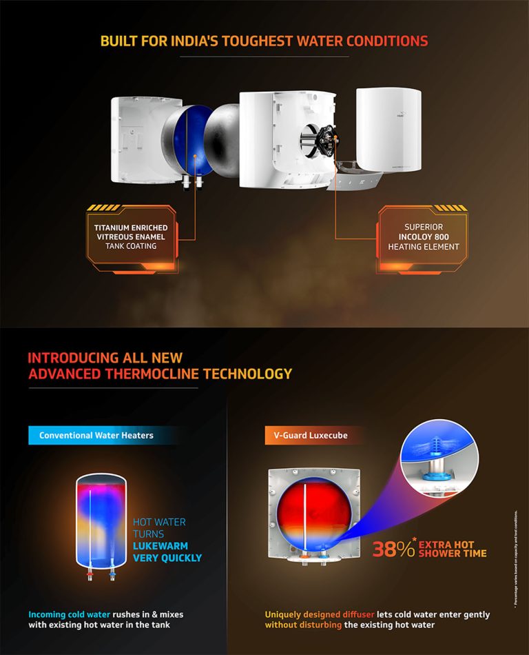 Buy V-Guard Storage Geyser with Up-To 38% More Hot Water with Advanced ...